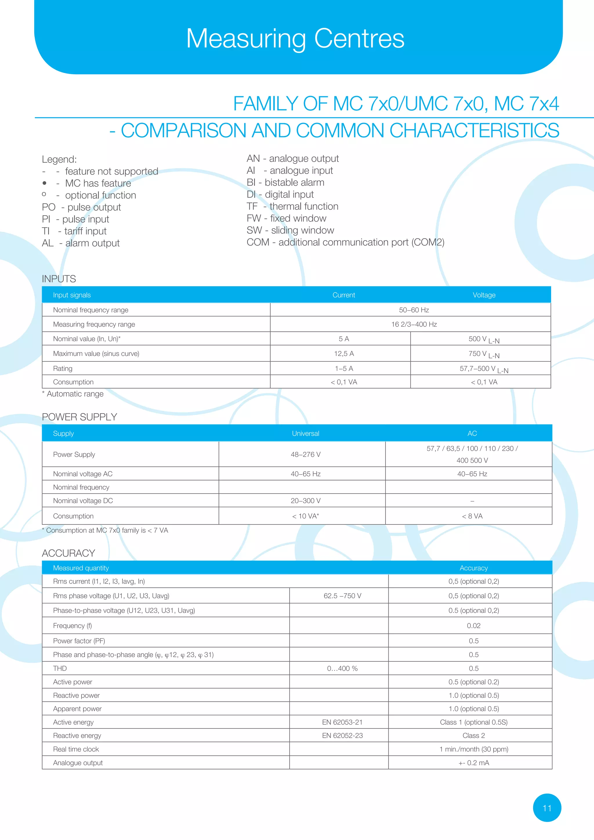 Electrical measuring-instruments | PDF