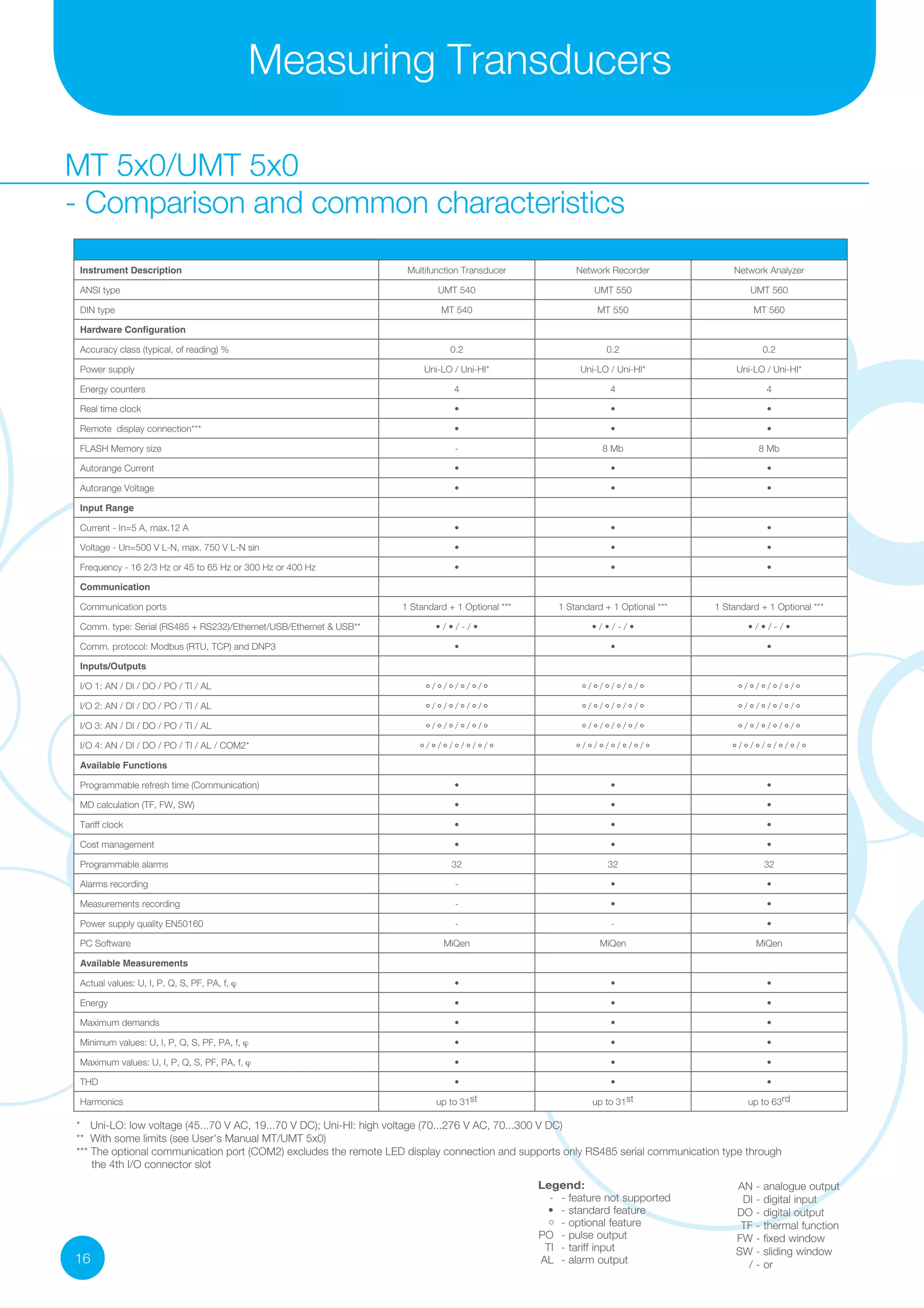 Electrical measuring-instruments | PDF