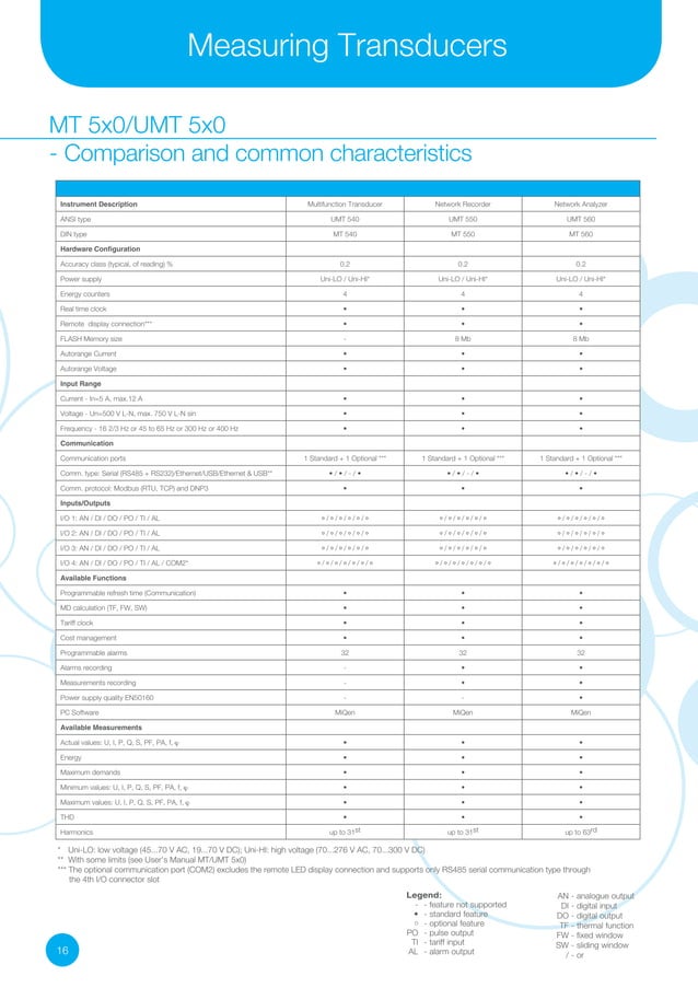 Electrical measuring-instruments | PDF