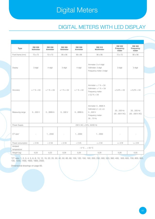 Electrical measuring-instruments | PDF