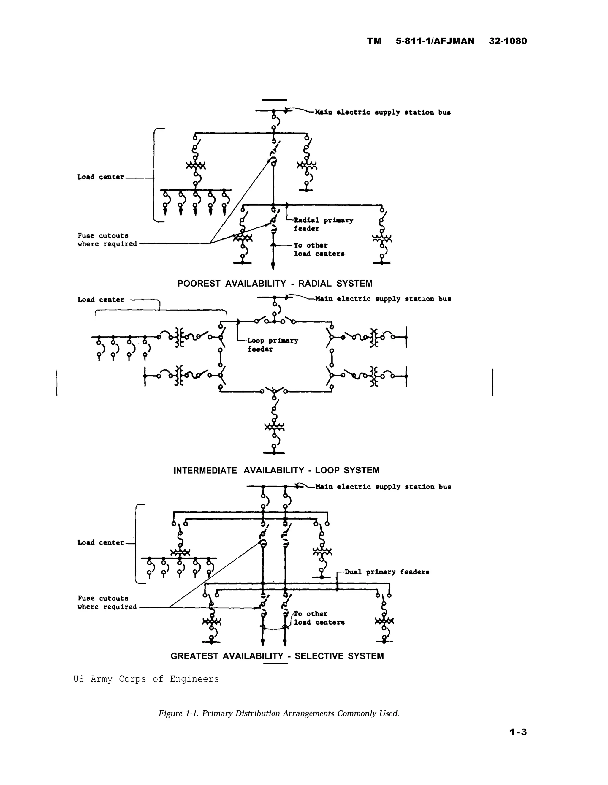 Electrical power supply and distribution | PDF