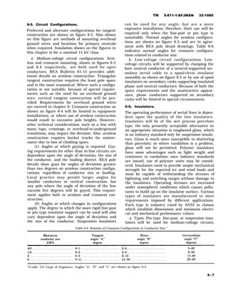 Electrical power supply and distribution | PDF