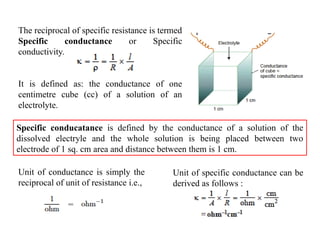 Electrical-properties-of-solution electro chemistry .pptx