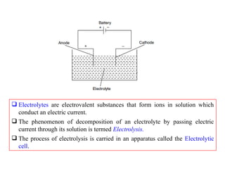 Electrical-properties-of-solution electro chemistry .pptx