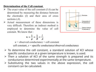 Electrical-properties-of-solution electro chemistry .pptx