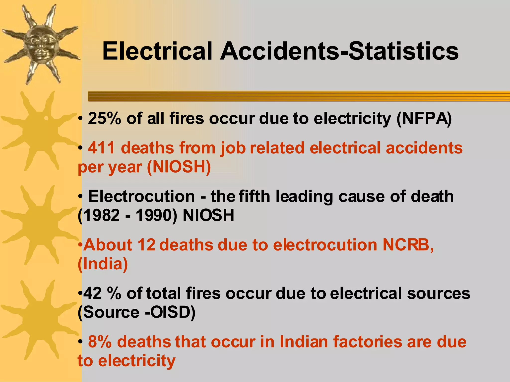 Electrical Risk Management | PPT