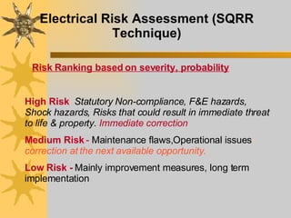 Electrical Risk Management | PPT