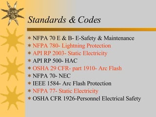 Electrical Risk Management | PPT