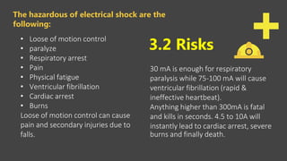 electrical-safety.pptx