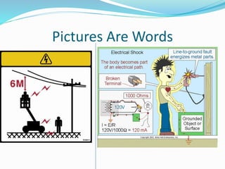 Electrical safety principles | PPTX | Science