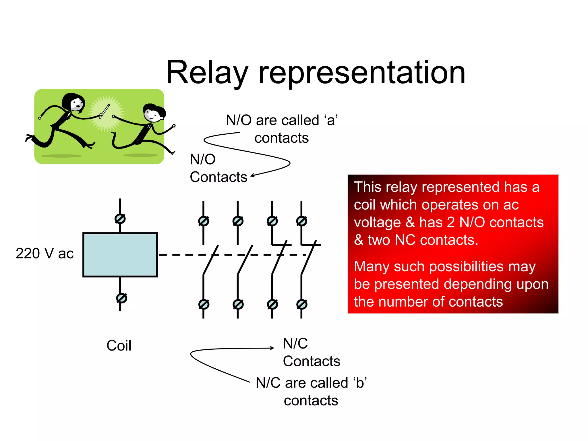 Electrical-Symbol-magnetic-ContactorsRelays.ppt