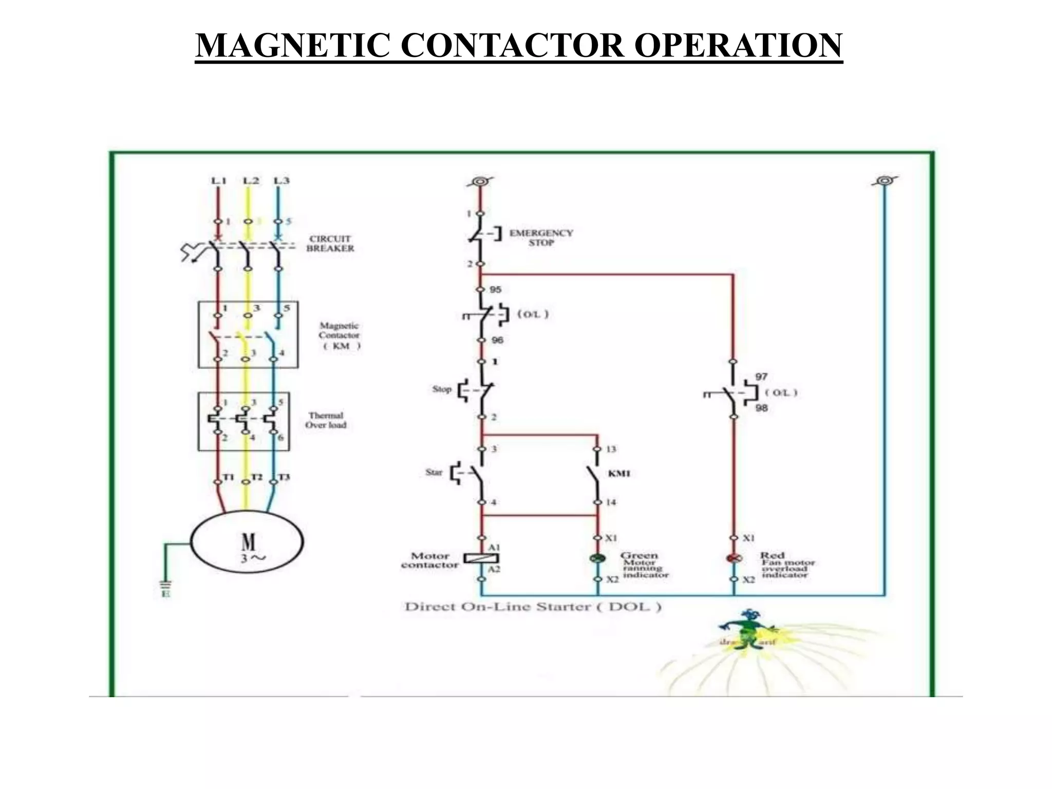 Electrical-Symbol-magnetic-ContactorsRelays.ppt