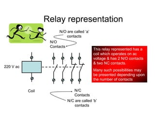 Electrical-Symbol-magnetic-ContactorsRelays.ppt