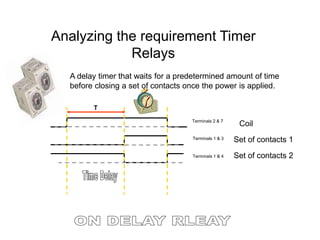 Electrical-Symbol-magnetic-ContactorsRelays.ppt