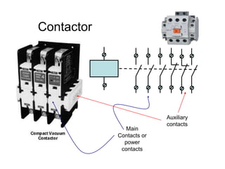 Electrical-Symbol-magnetic-ContactorsRelays.ppt