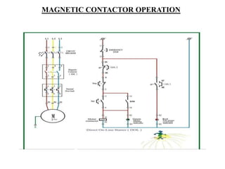 Electrical-Symbol-magnetic-ContactorsRelays.ppt