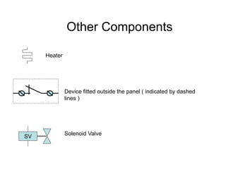 Electrical-Symbol-magnetic-ContactorsRelays.ppt