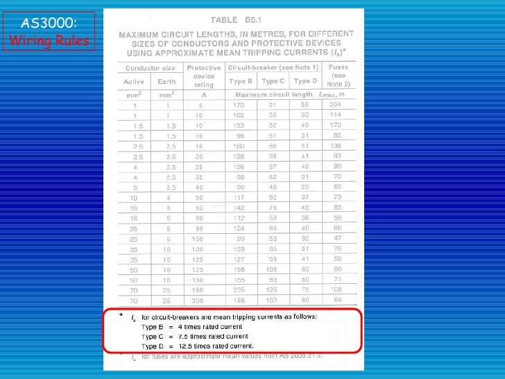 Electrical Systems Safety