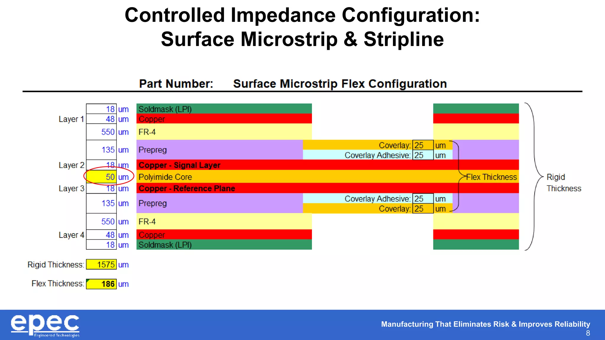 Electrical vs. Mechanical Requirements in Flex Rigid and Flex PCB ...