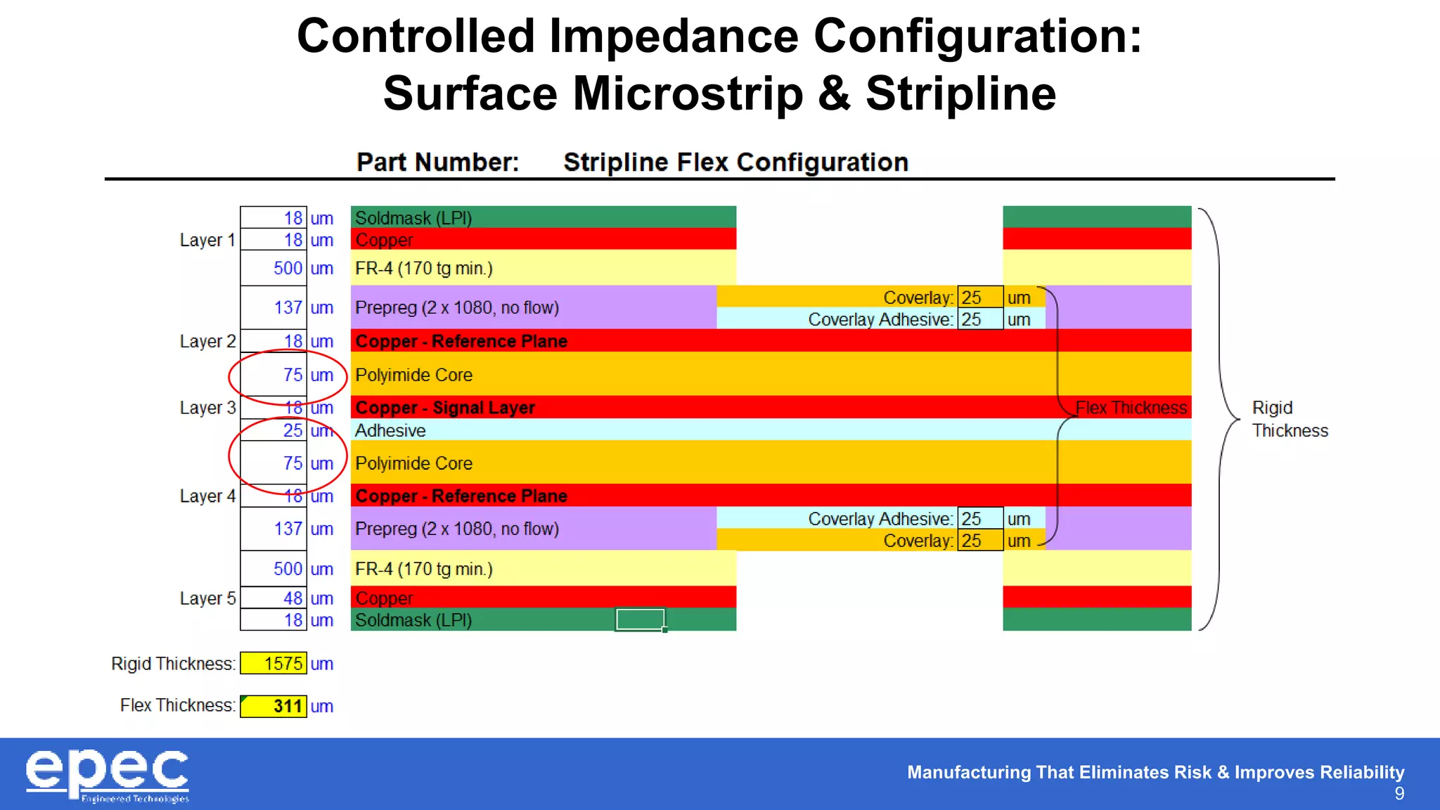 Electrical vs. Mechanical Requirements in Flex Rigid and Flex PCB ...