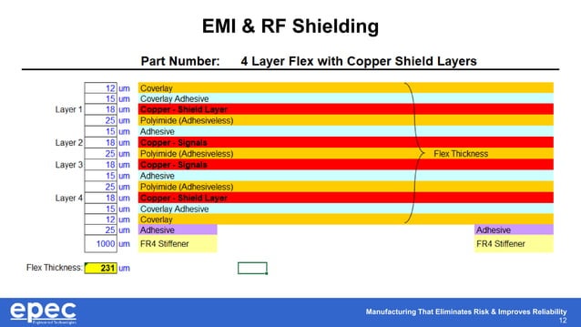Electrical vs. Mechanical Requirements in Flex Rigid and Flex PCB ...