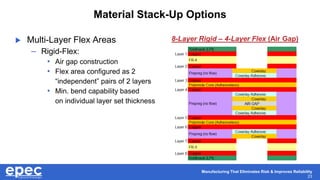 Electrical vs. Mechanical Requirements in Flex Rigid and Flex PCB ...