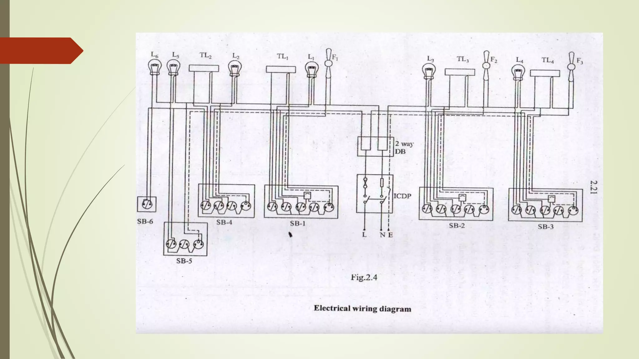 Electrical wiring system - and estimation | PPTX