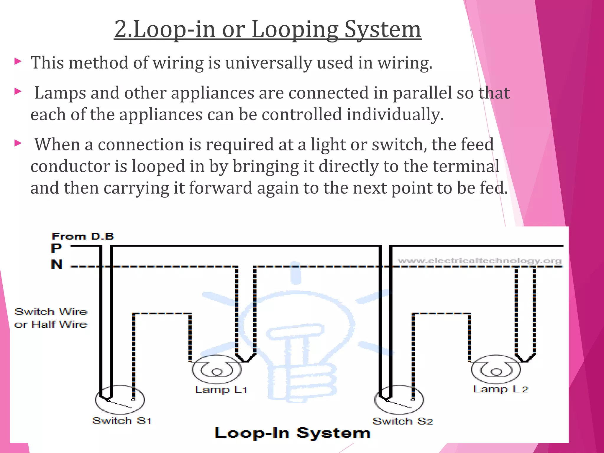 Electrical wiring domestic and industries | PPS