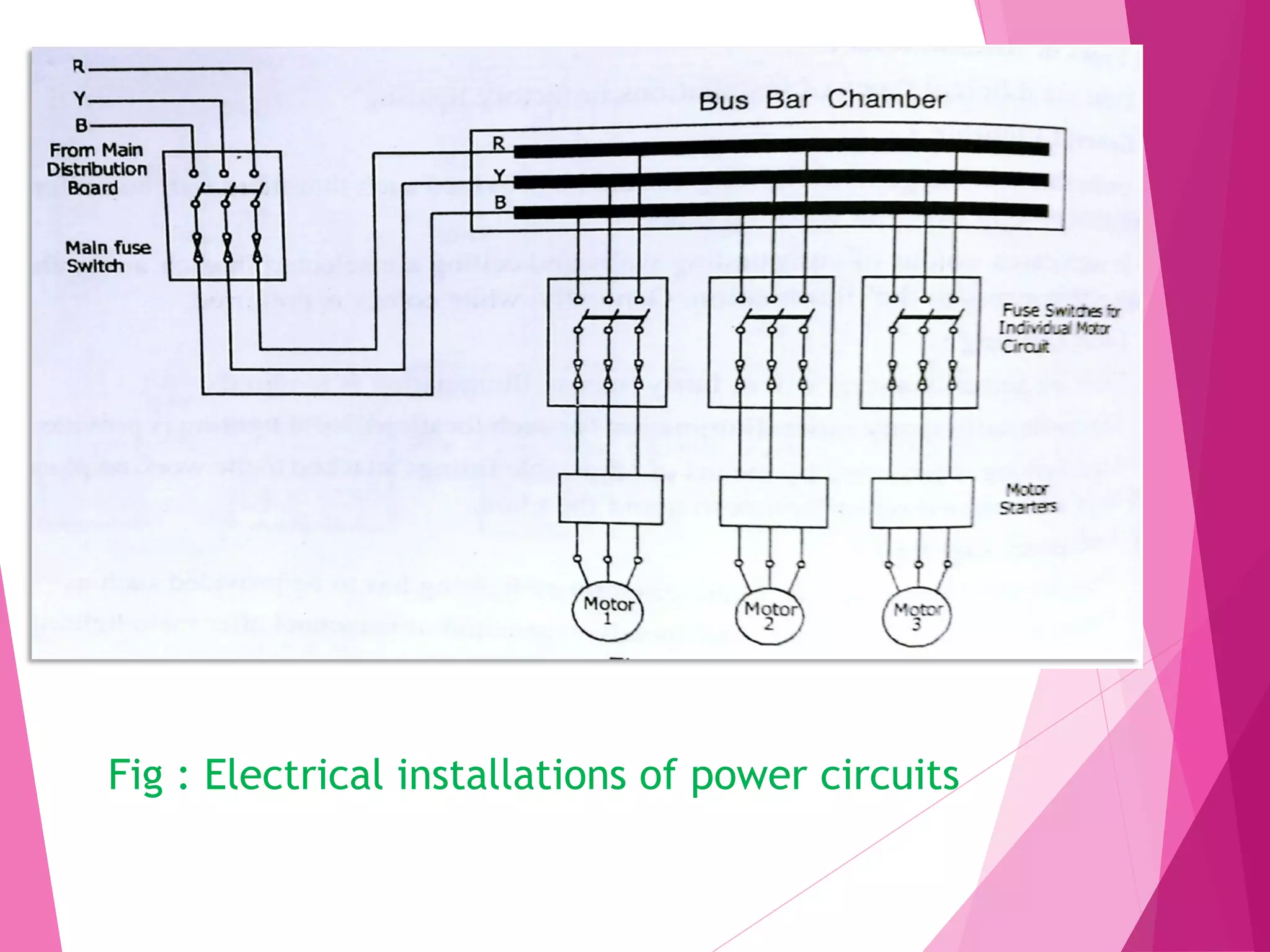 Electrical wiring domestic and industries | PPS