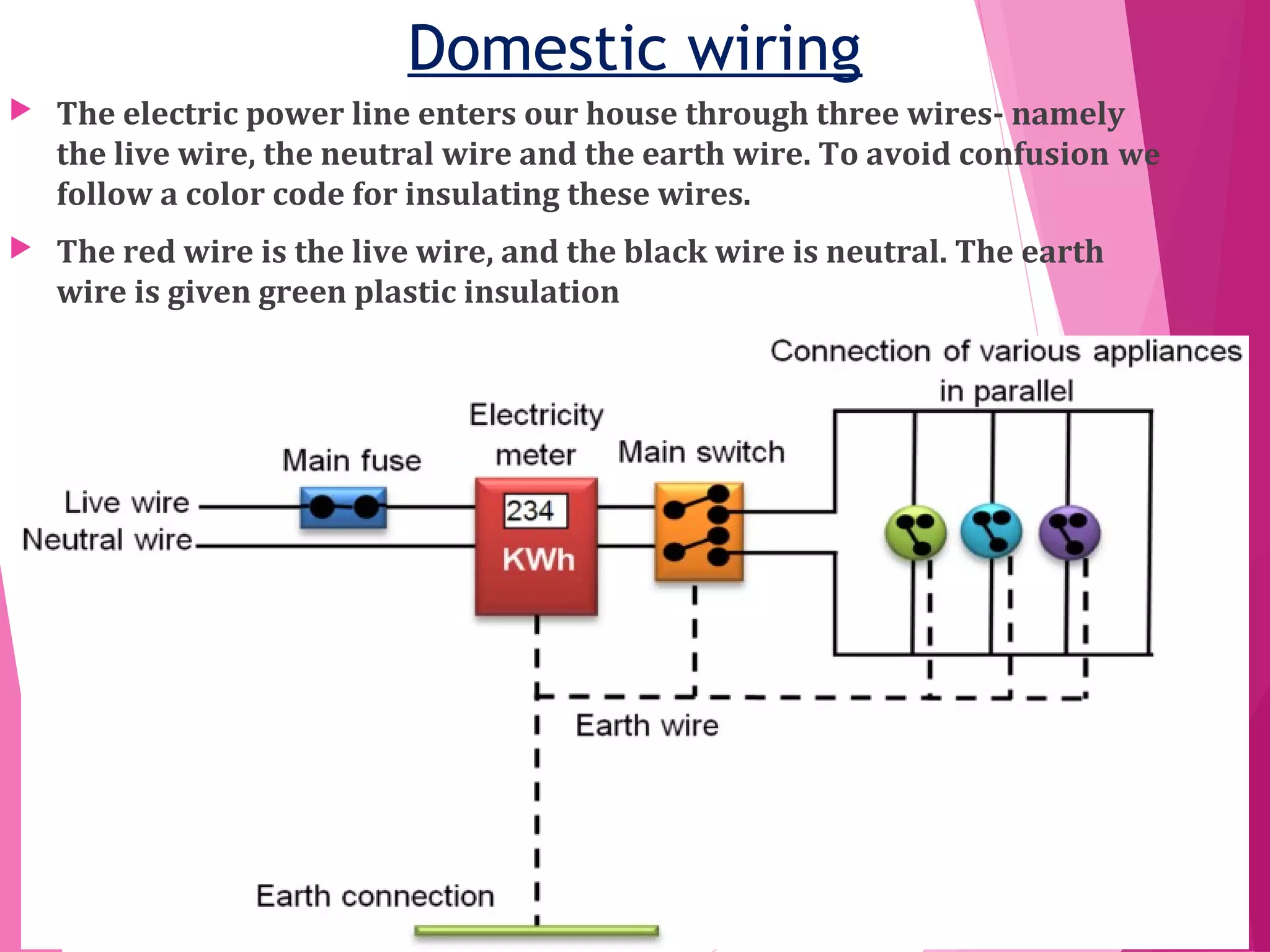 Electrical wiring domestic and industries | PPS