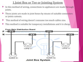 Electrical wiring domestic and industries | PPS