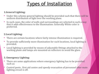 Electrical wiring domestic and industries | PPS