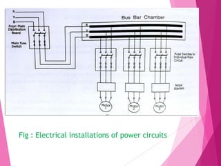 Electrical wiring domestic and industries | PPS