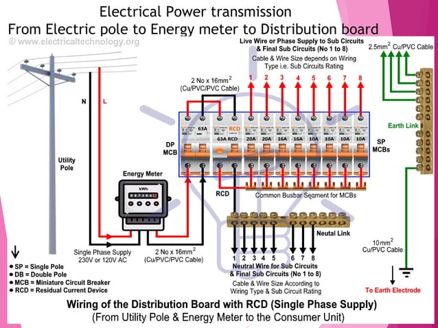 Electrical wiring domestic and industries | PPS