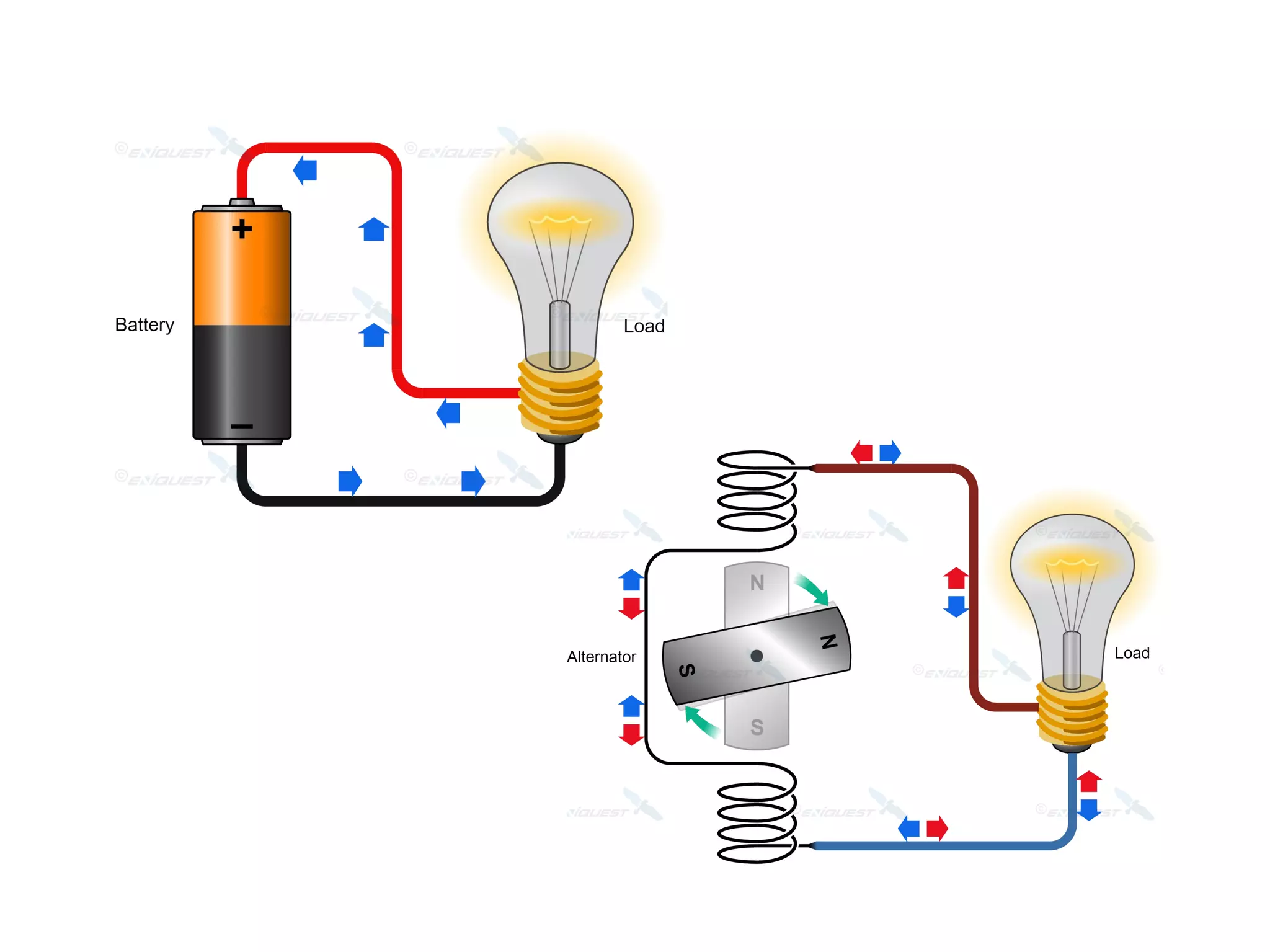 Electrical workshop | ODP