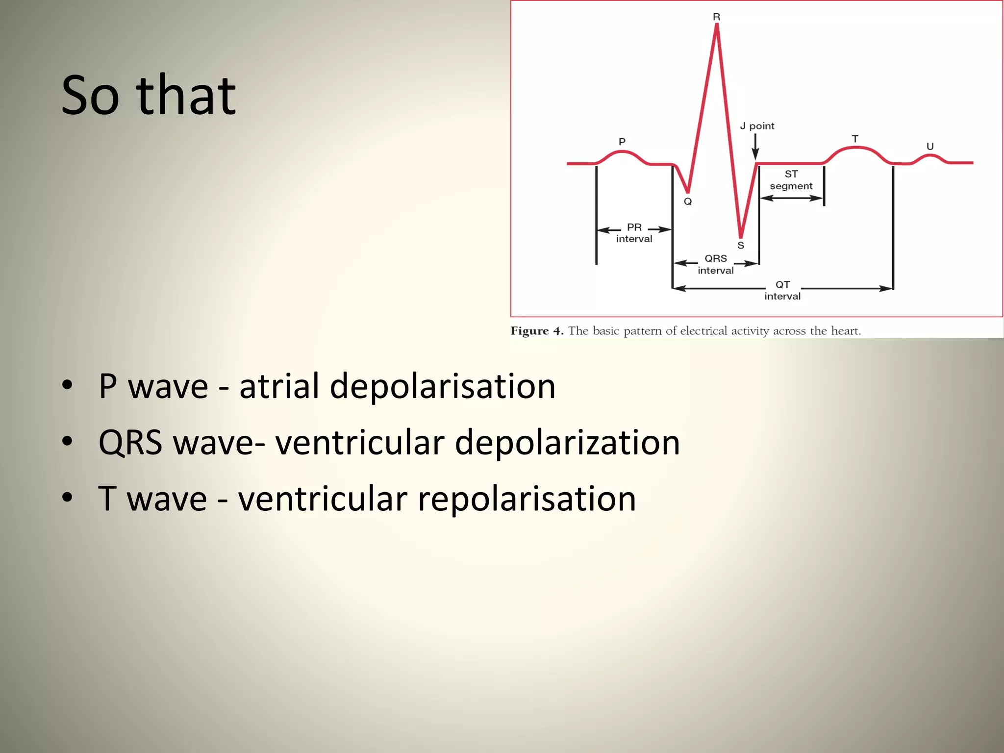 Electrical activity of heart | PPTX