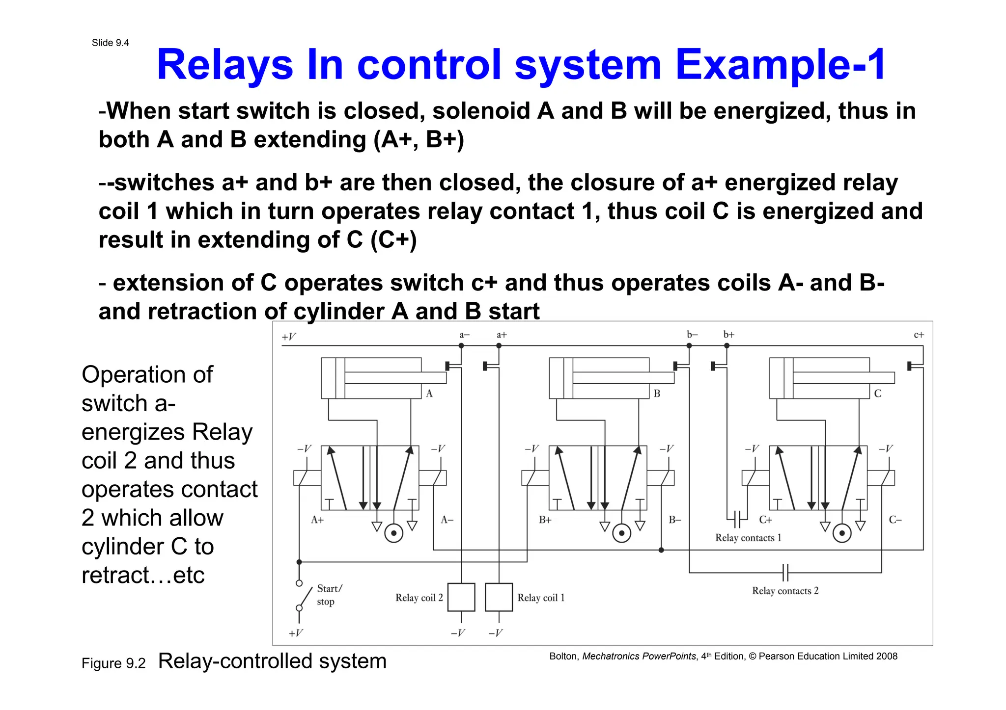 Electrical Actuation Systems from Sensors, Circuits and Actuators | PPT
