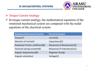 Electrical analogous of mechanical rotational system | PPTX