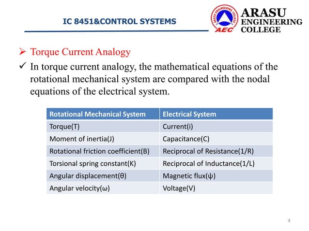 Electrical analogous of mechanical rotational system | PPTX | Physics ...