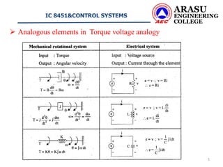 Electrical analogous of mechanical rotational system | PPTX