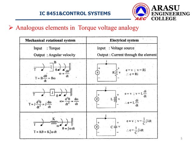 Electrical analogous of mechanical rotational system | PPTX | Physics | Science