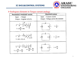 Electrical analogous of mechanical rotational system | PPTX