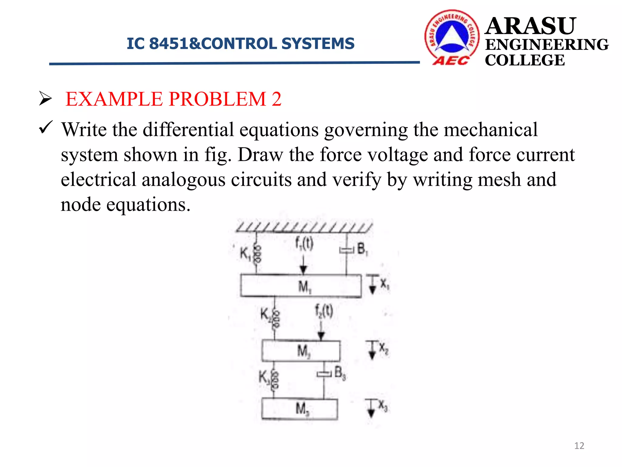 Electrical analogous of mechanical translational system | PPTX