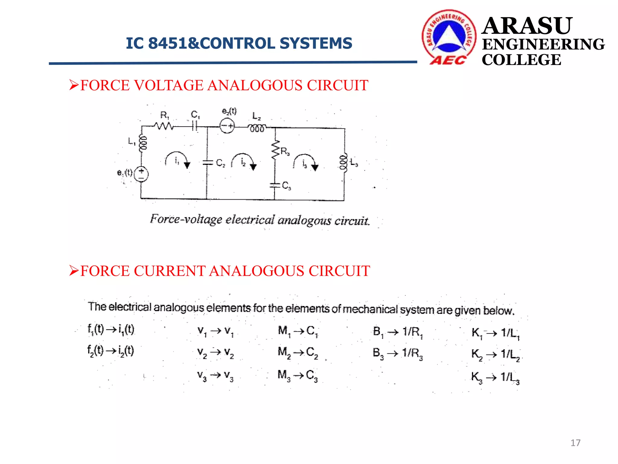 Electrical analogous of mechanical translational system | PPTX