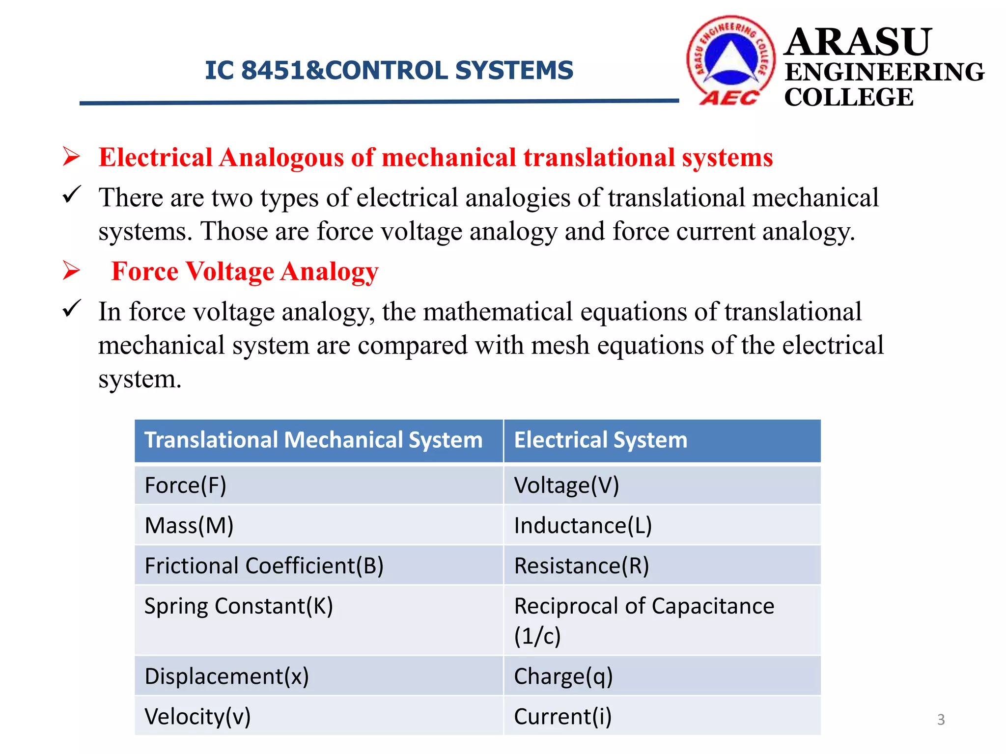 Electrical analogous of mechanical translational system | PPTX