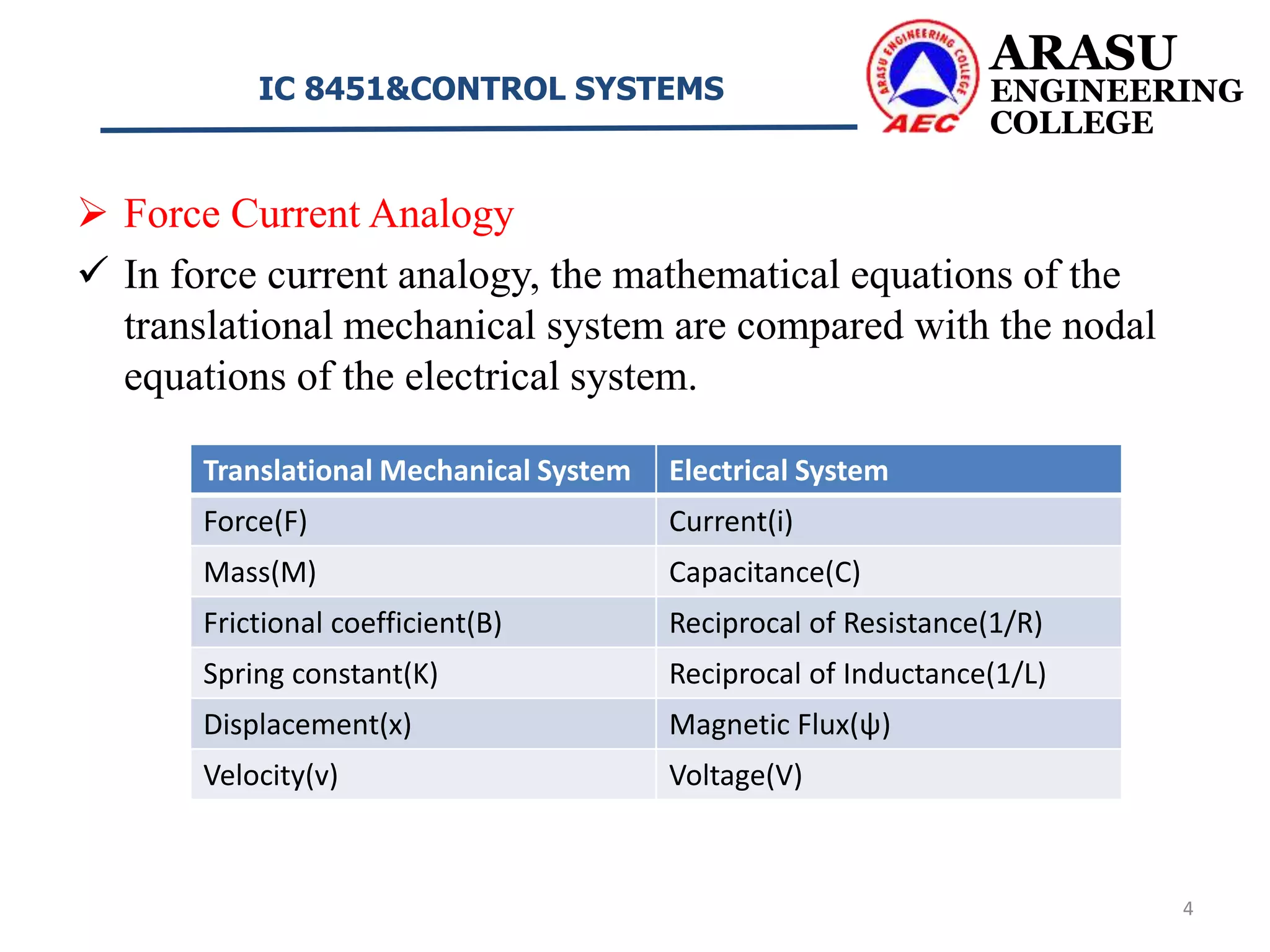 Electrical analogous of mechanical translational system | PPTX