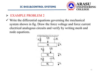 Electrical analogous of mechanical translational system | PPTX