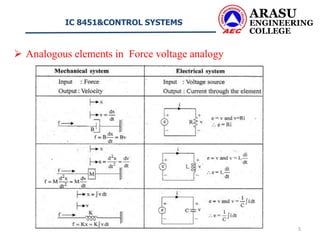 Electrical analogous of mechanical translational system | PPTX