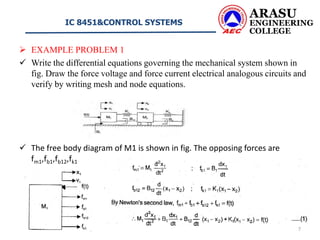 Electrical analogous of mechanical translational system | PPTX