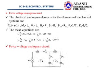 Electrical analogous of mechanical translational system | PPTX